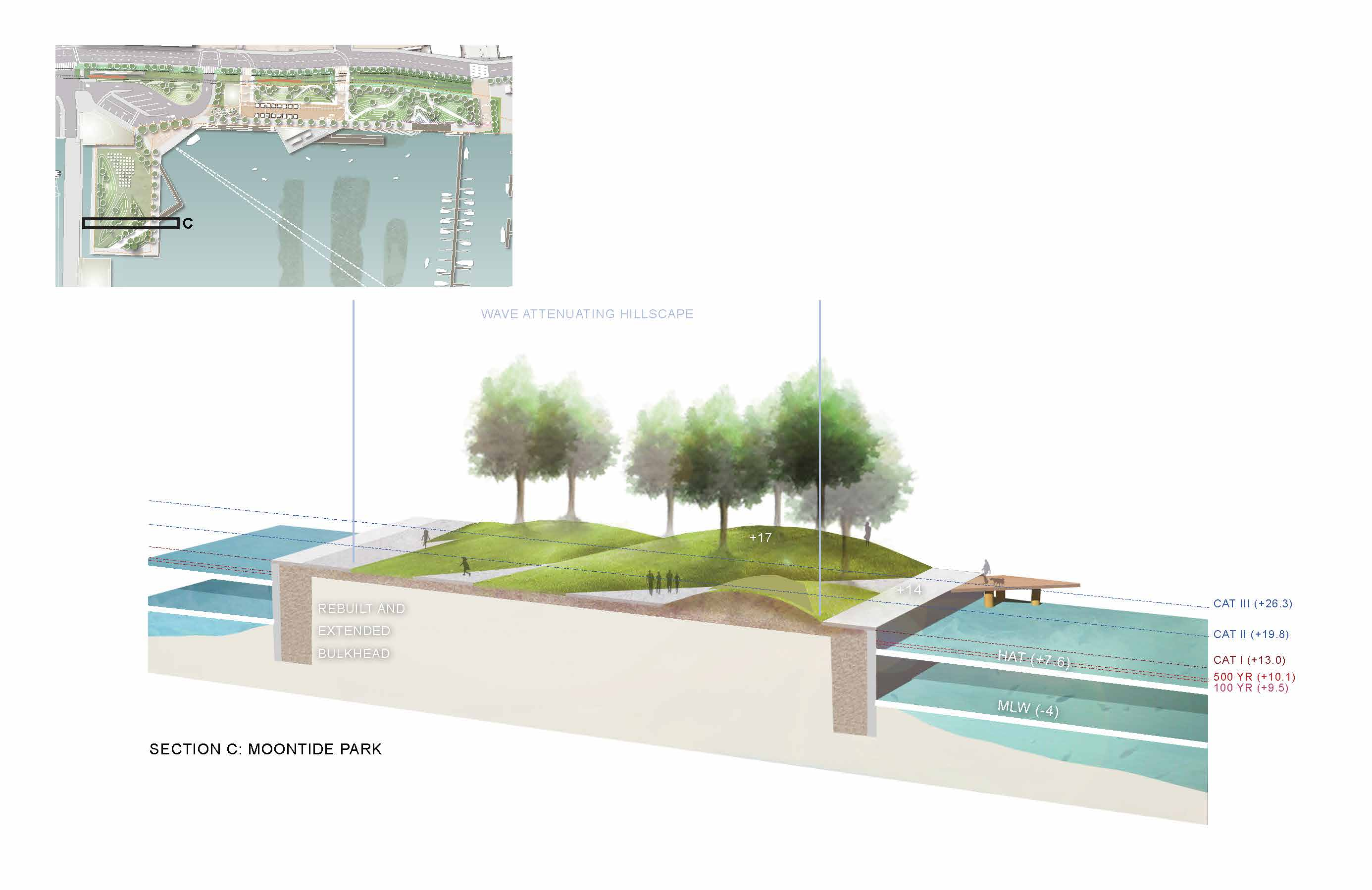 Portland Landing – Tom Klein